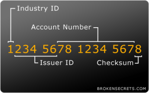 The Meaning of the Digits on Your Credit Card | Broken Secrets